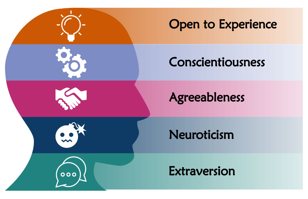 How Behavioral Assessments Overcome Workplace Skepticism