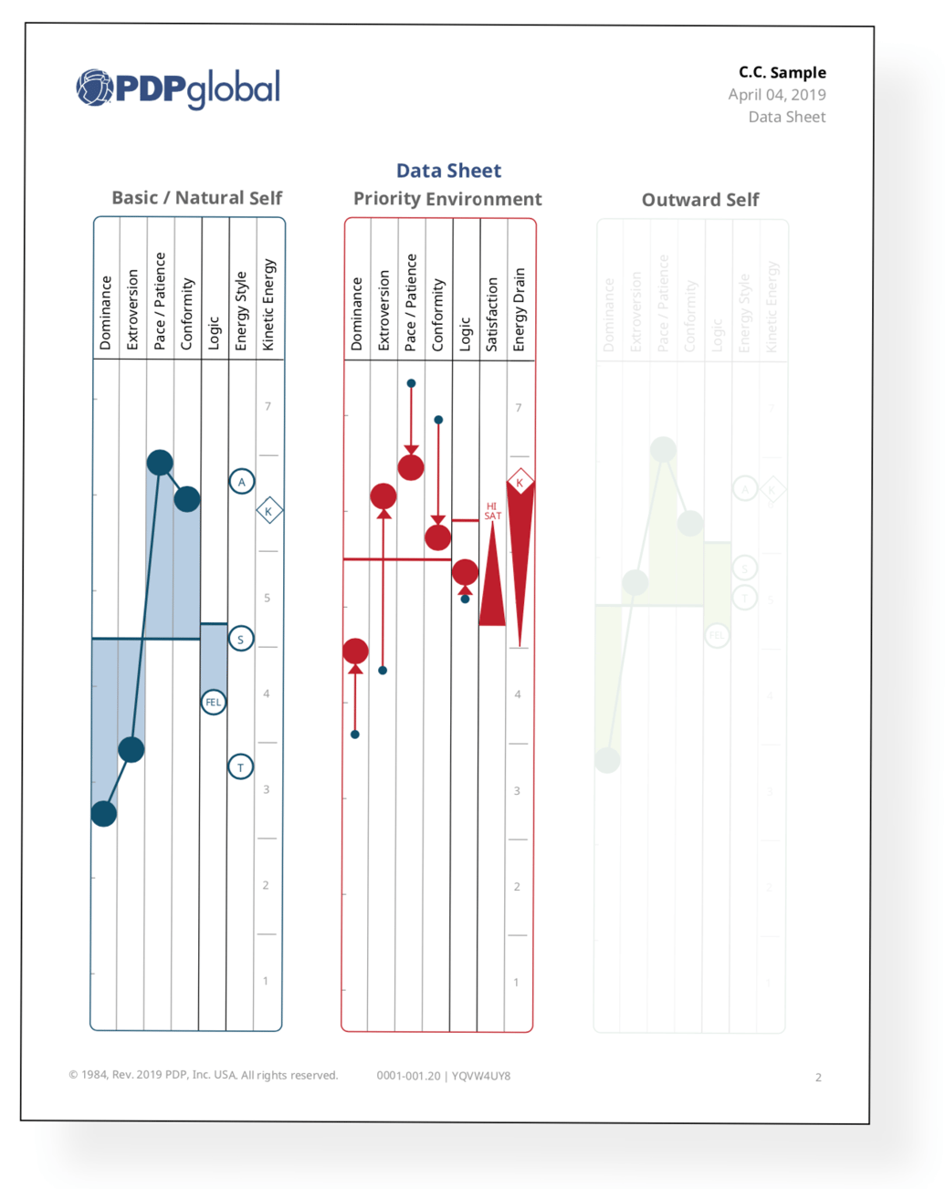 PDP Client APIs Integration | PDP Global