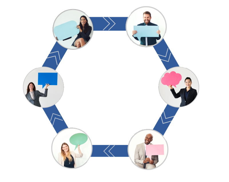 PDPglobal | People Management System | Professional DynaMetric Program