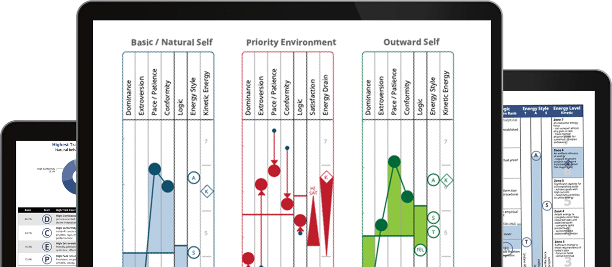 PDP Global | Behavioral Assessments, Certifications, & Workshops