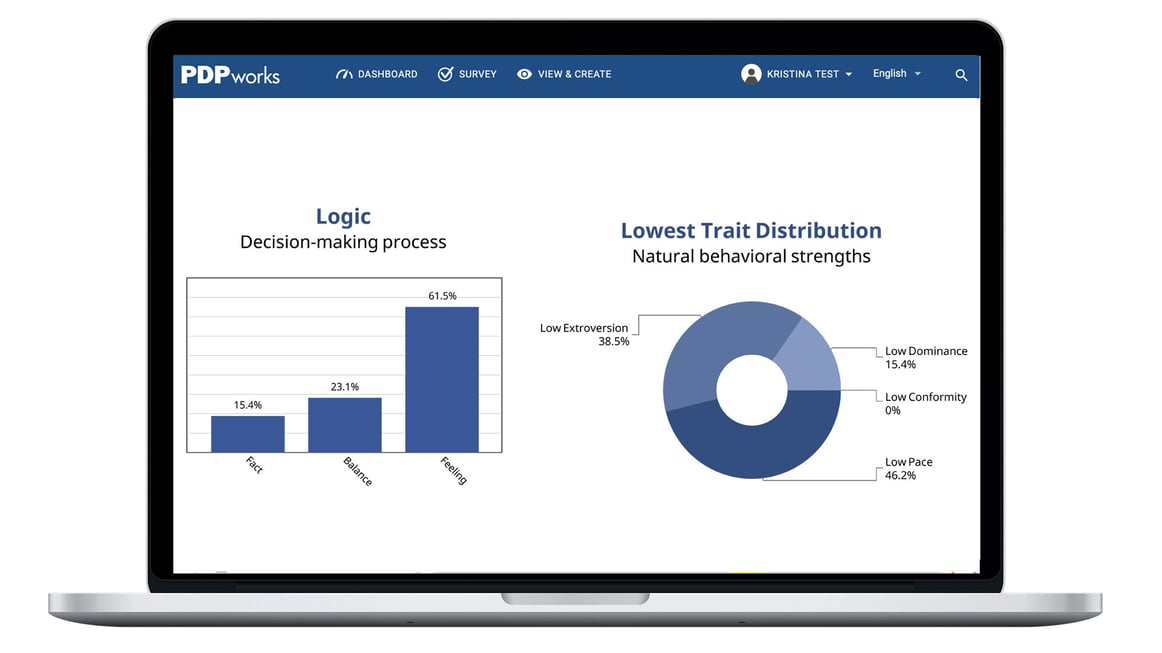 Dynamic Team Communication | TeamScan | PDP Global